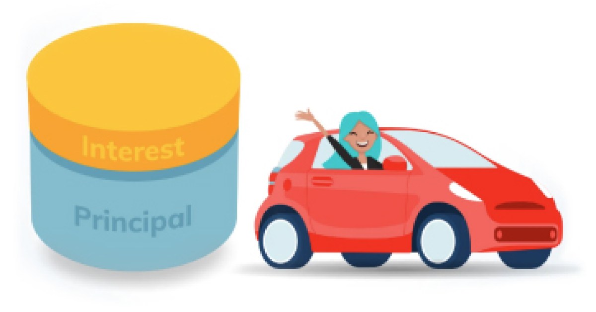 What is a simple interest contract in auto financing? - Santander ...